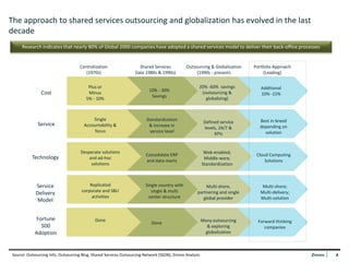 Multi-function Shared Services center - an emerging trend | PDF