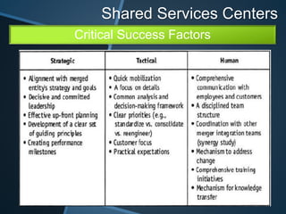 Shared Service Centers - A way of internal outsourcing | PPTX