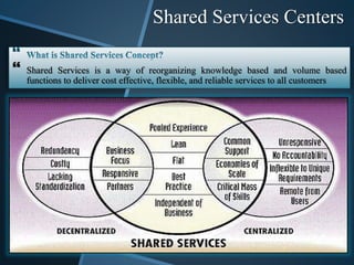 Shared Service Centers - A way of internal outsourcing | PPTX