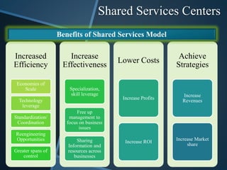 Shared Service Centers - A way of internal outsourcing | PPTX