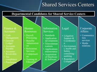 Shared Service Centers - A way of internal outsourcing | PPTX