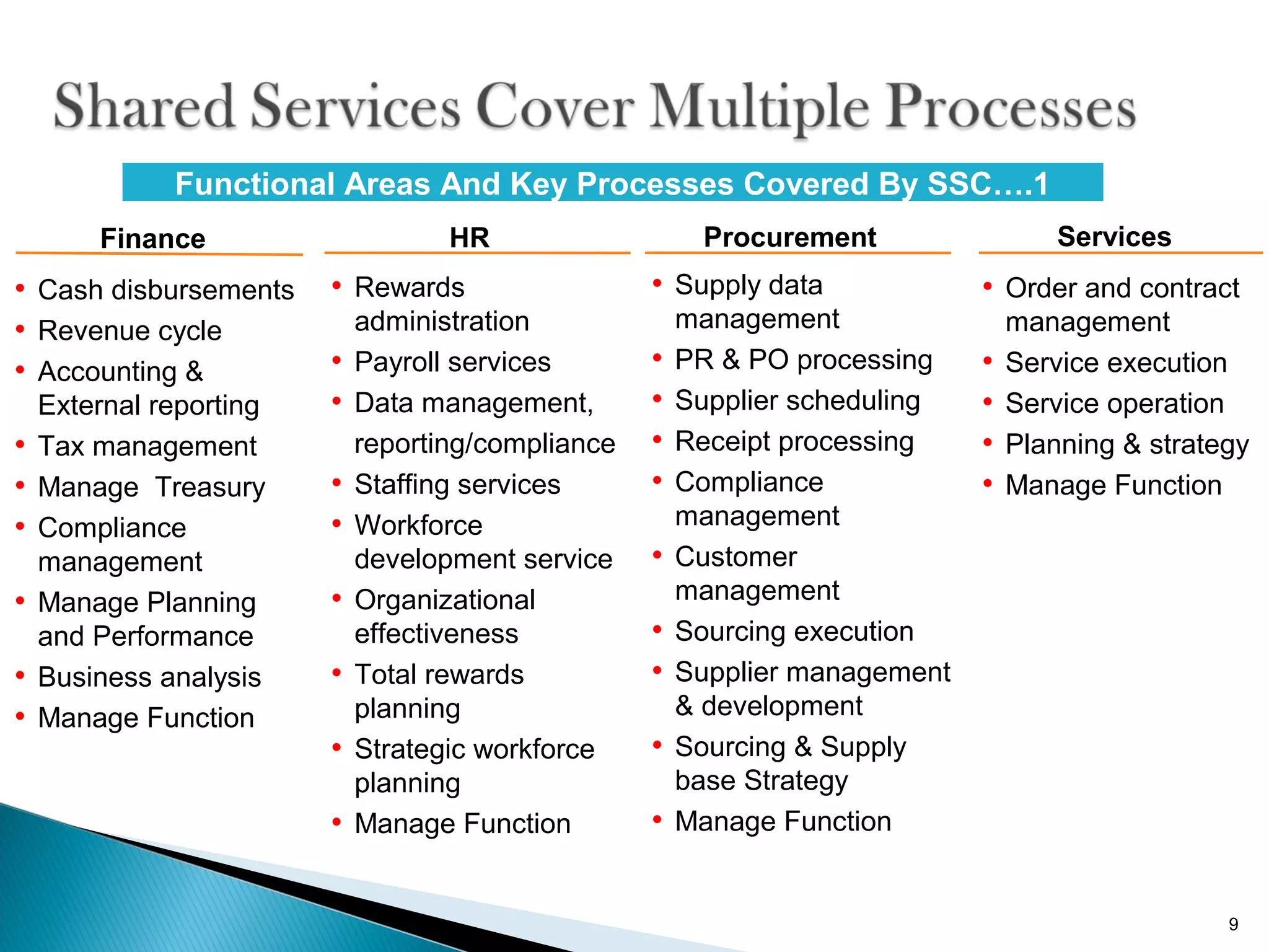 Shared services - A Strategic Cost Management Platform | PPT