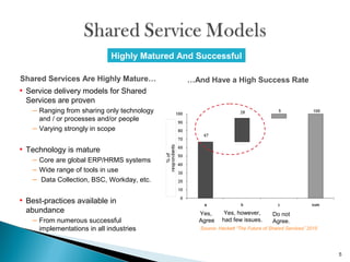 Shared services - A Strategic Cost Management Platform | PPT