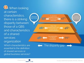 Global Business Services - what are they and how do they differ from ...