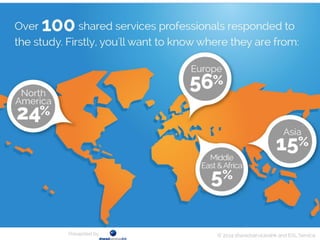 Global Business Services - what are they and how do they differ from ...