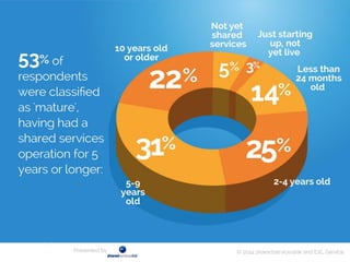 Global Business Services - what are they and how do they differ from ...