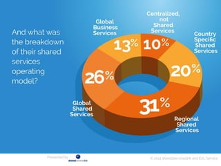 Global Business Services - what are they and how do they differ from ...