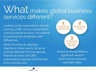 Global Business Services - what are they and how do they differ from ...