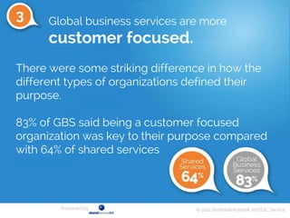 Global Business Services - what are they and how do they differ from ...
