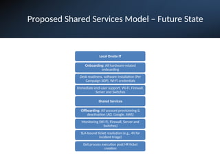 Shared Services Model Presentation New.pptx