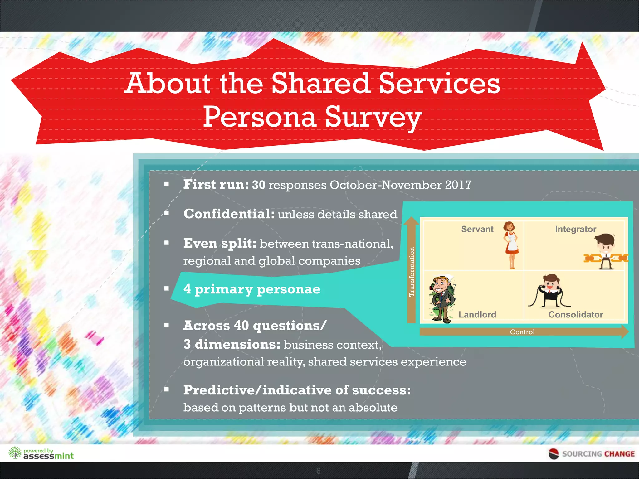 Shared Services Models... What's Right for Your Organization | PDF