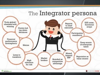 Shared Services Models... What's Right for Your Organization | PDF