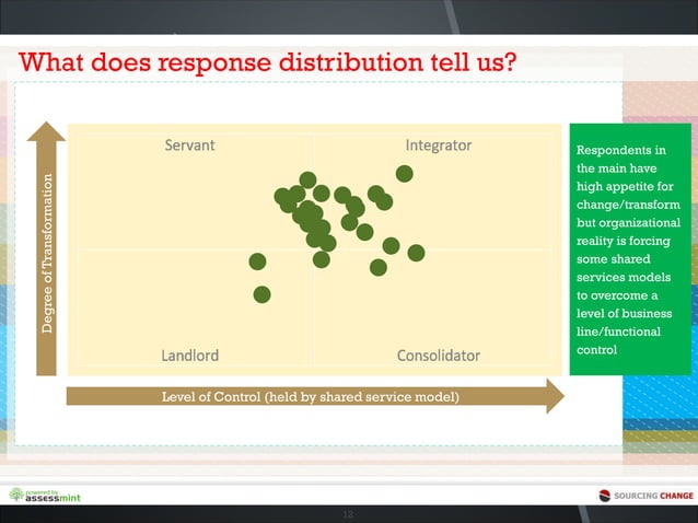 Shared Services Models... What's Right for Your Organization | PDF ...