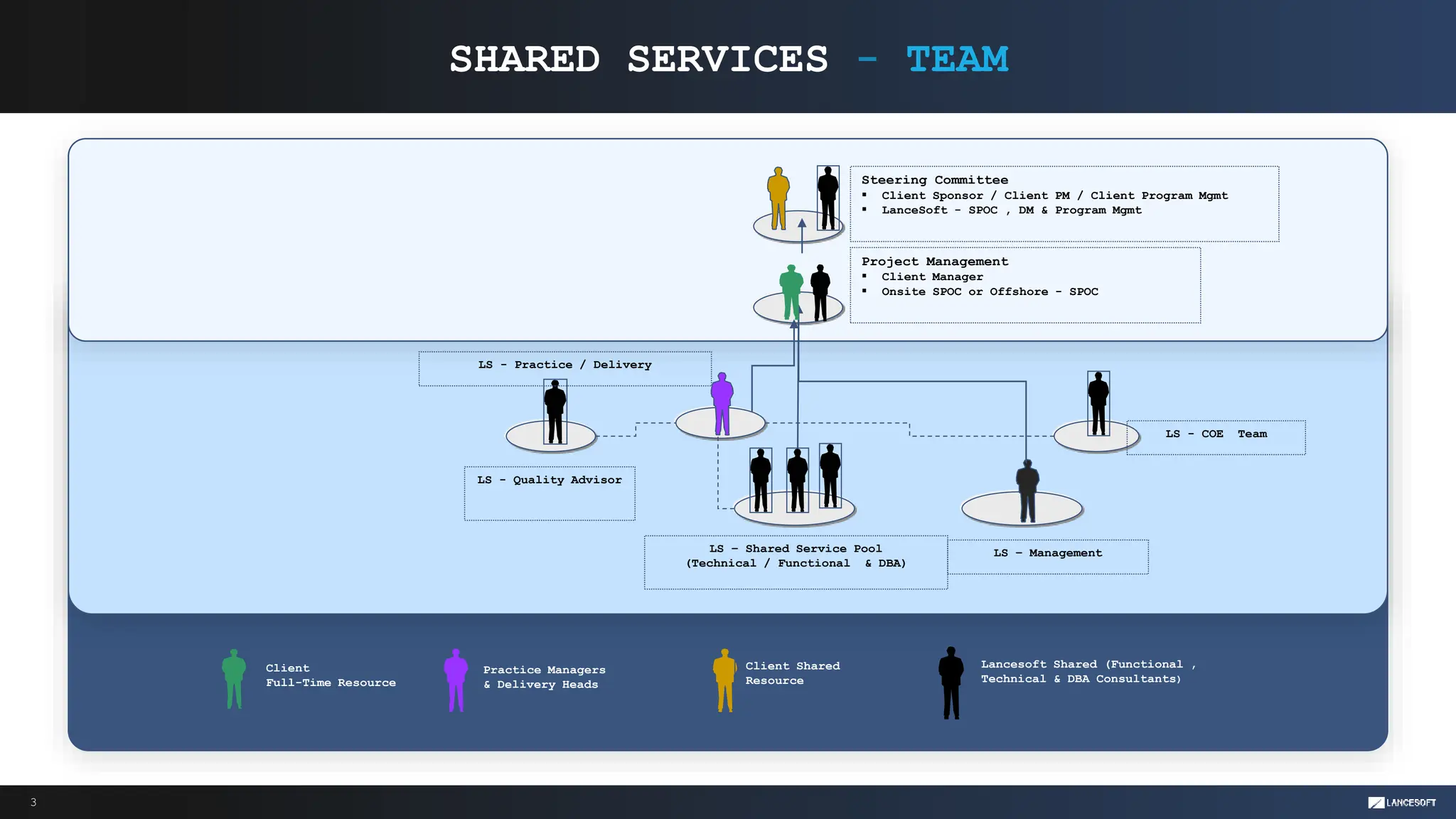 Shared Services Short - Sep 2022.pptx