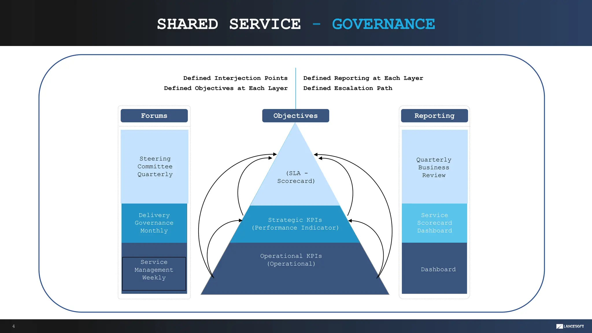 Shared Services Short - Sep 2022.pptx