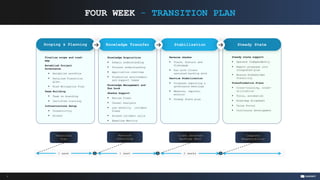 Shared Services Short - Sep 2022.pptx