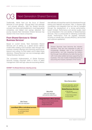 Shared Services what global companies do | PDF