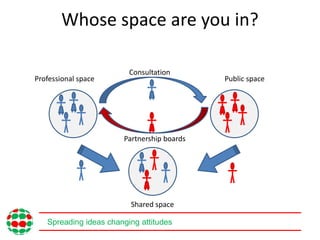 Shared space - how public services and public can meet as equals | PPTX