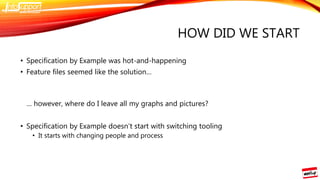 Dutch Specflow Users Meetup - Shared understanding | PPT