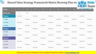 Shared Value Identify Targets Track Progress Measure Results | PPT