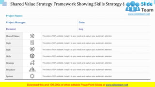 Shared Value Identify Targets Track Progress Measure Results | PPT
