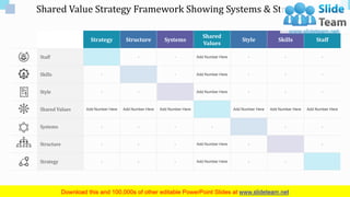 Shared Value Identify Targets Track Progress Measure Results | PPT