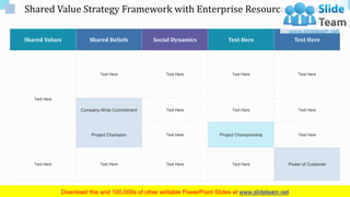 Shared Value Identify Targets Track Progress Measure Results | PPT