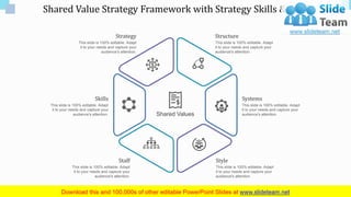 Shared Value Identify Targets Track Progress Measure Results | PPT
