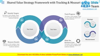 Shared Value Identify Targets Track Progress Measure Results | PPT