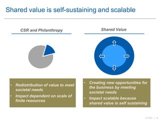 Shared_Value_Mark_Kramer | PDF