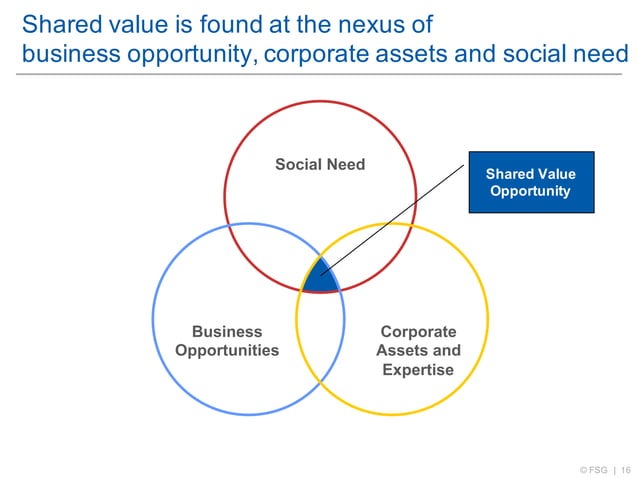 Shared_Value_Mark_Kramer | PDF