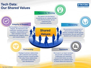 Shared values | PPTX
