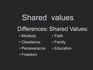 Shared Values Initiative | PPTX