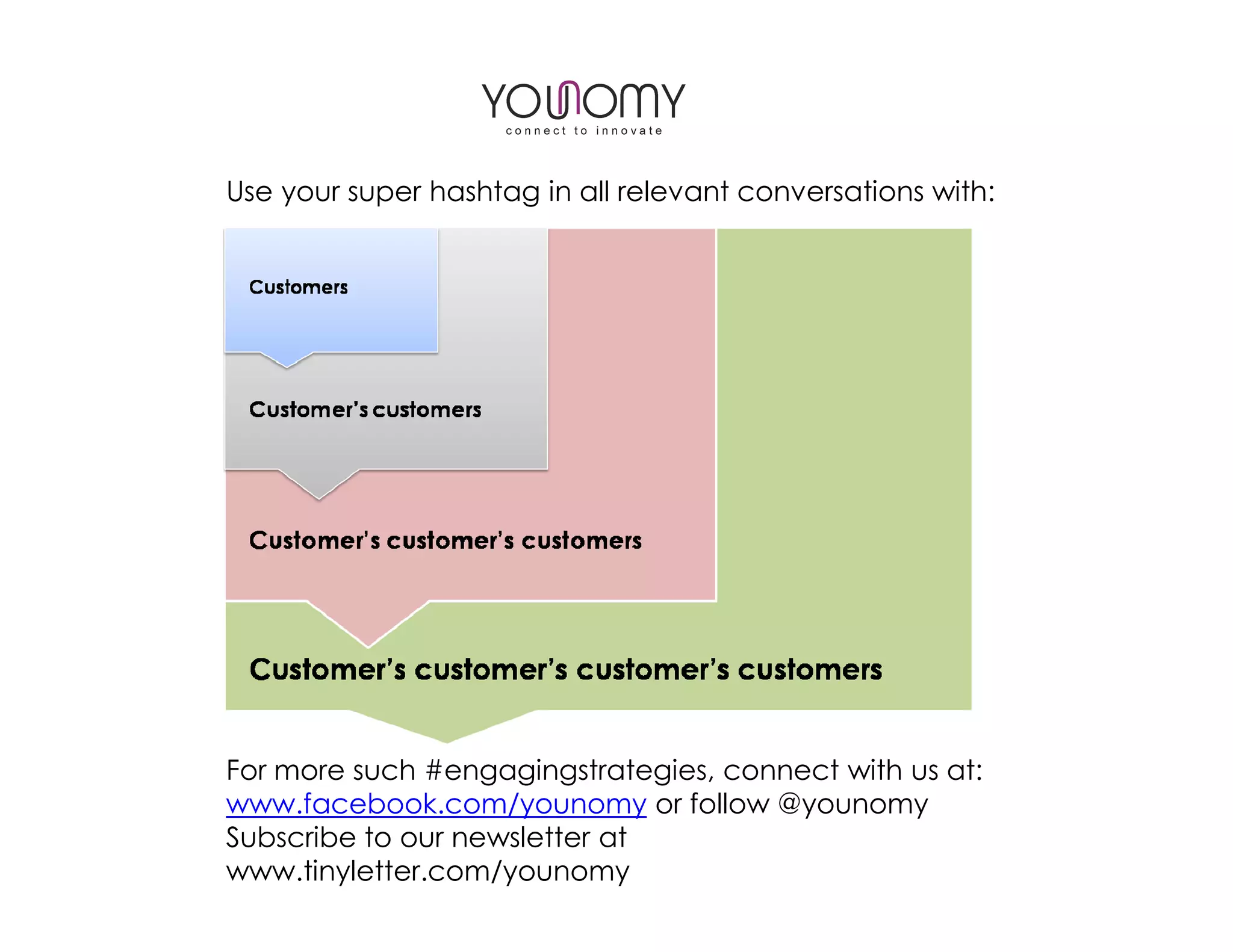 Worksheet to Create Shared Vision and Super Hashtag | PPT