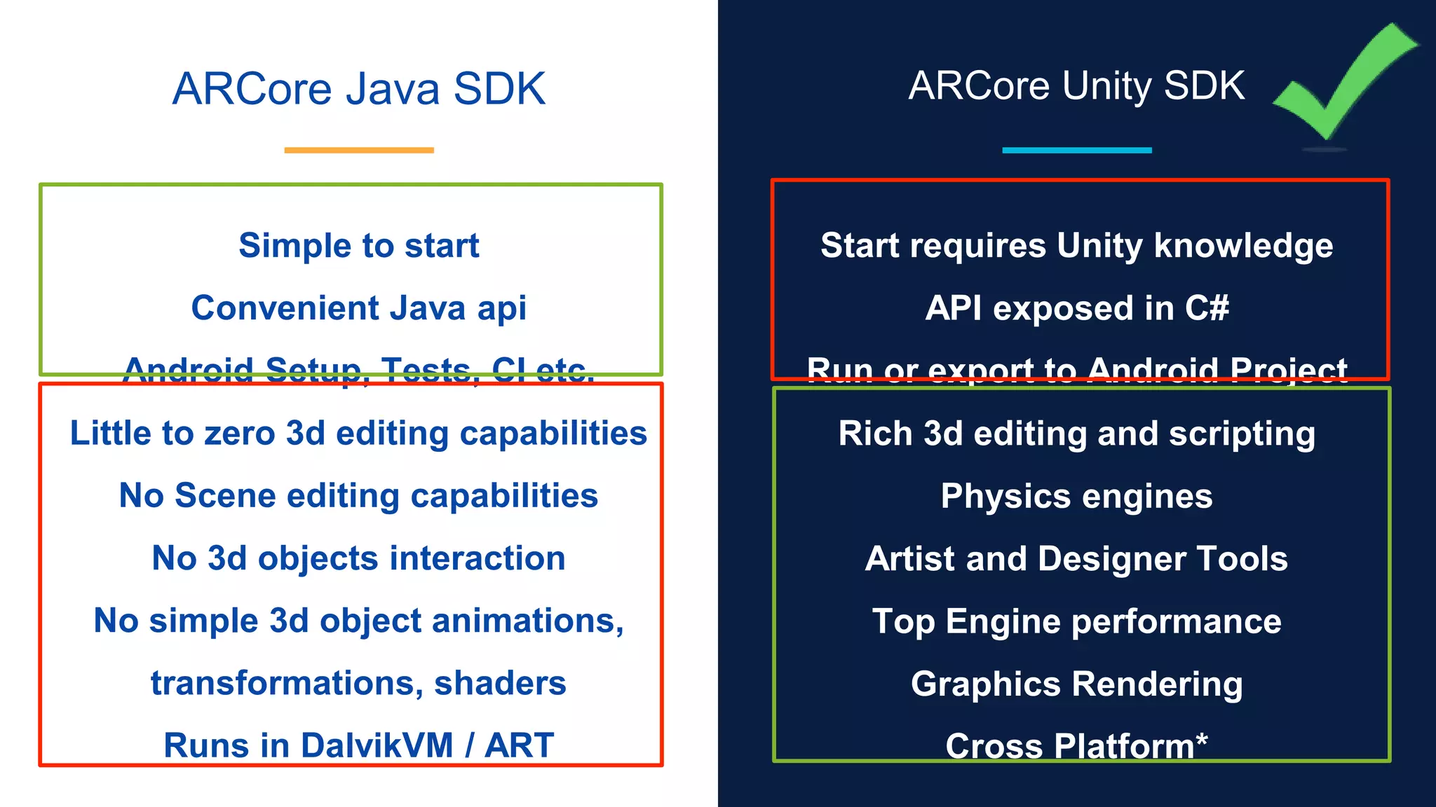 ARCore Shared 3d Worlds | PPTX