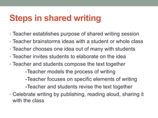 Shared writing | PPTX