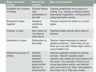 Shared writing | PPTX