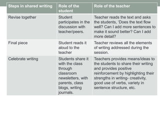 Shared writing | PPTX