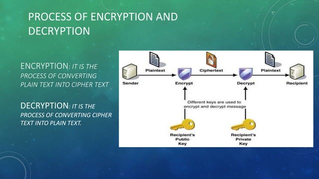 Encryption and Decryption | PPTX
