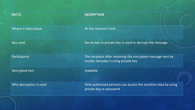 Encryption and Decryption | PPTX