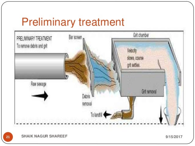 WASTE WATER TREATMENT