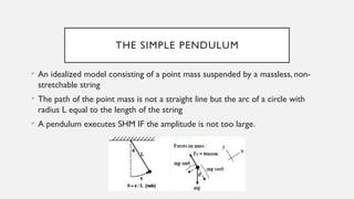 EnggPhys Module 7 Engineering Physics 1 Ppt | PPTX