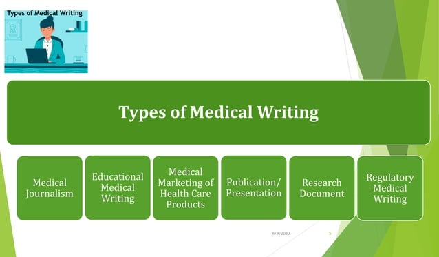 Medical writing as a concept and profile | PPSX