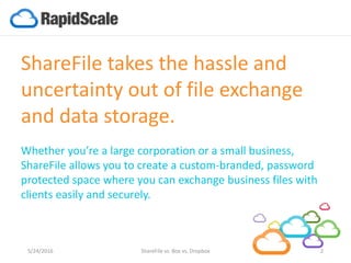 ShareFile vs Box vs Dropbox | PPT