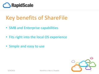 ShareFile vs Box vs Dropbox | PPT