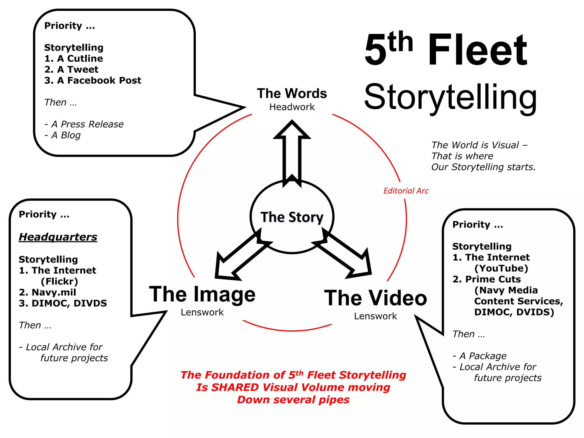 ShareFirst 2013 - 5th Fleet Headquarters | PPT