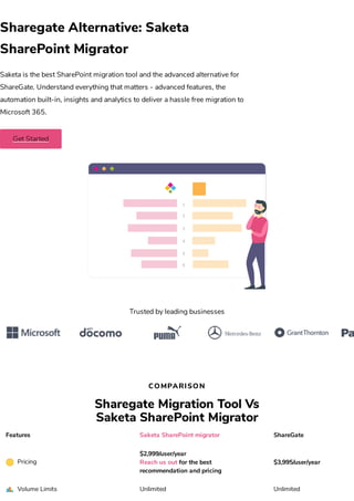 Sharegate alternative | The Best Alternative for Saketa SharePoint ...