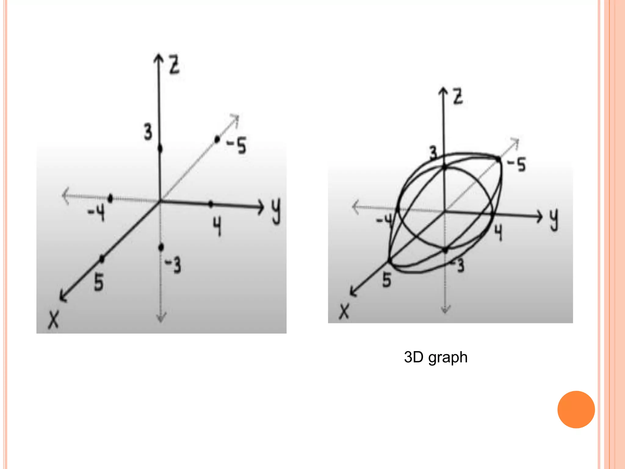 graphs, level curve and contours of function of two variable | PPTX