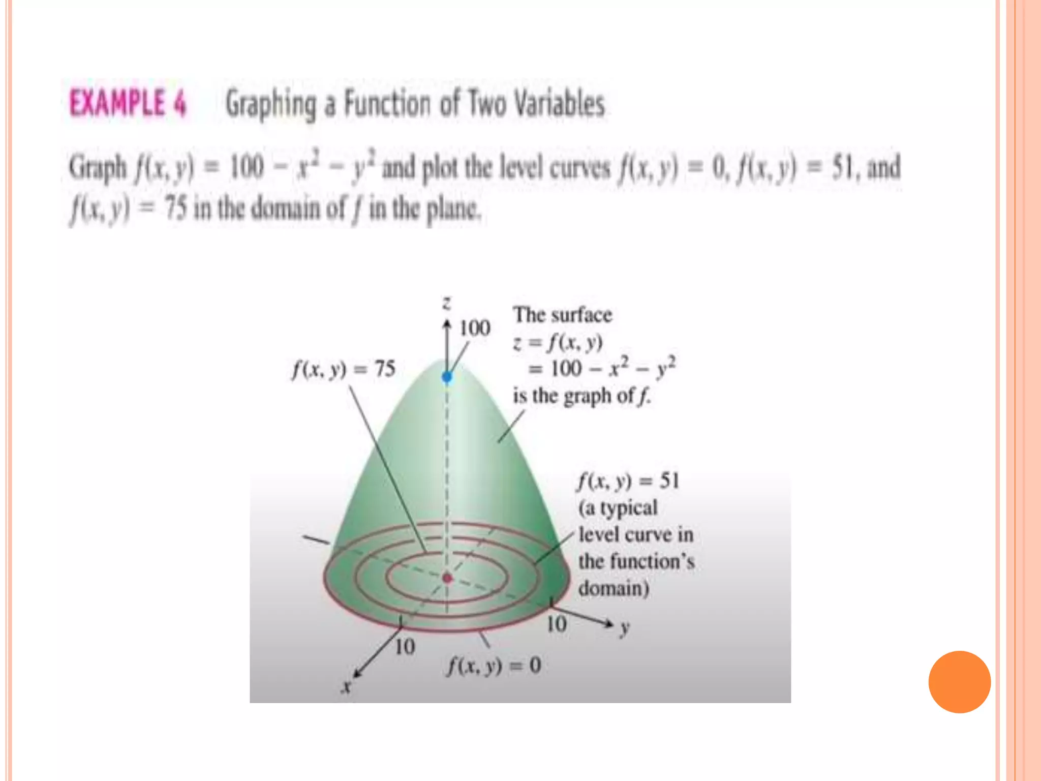 graphs, level curve and contours of function of two variable | PPTX