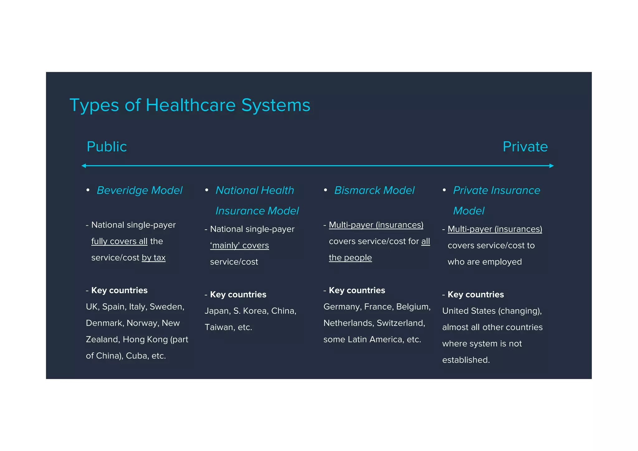 Healthcare & Payment system_CI Park | PDF